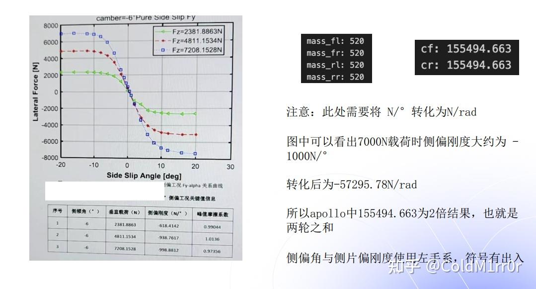 第七讲：LQR算法解析及实现|Apollo星火计划之PnC专项 - 知乎