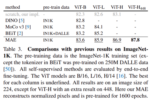 MIM（Masked Image Modeling） - 知乎