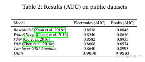 广告推荐系统排序（六）[阿里DIEN]Deep Interest Evolution Network - 知乎