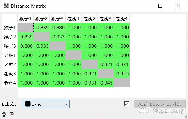 Orange3-三: 用Orange3处理文本数据 - 知乎