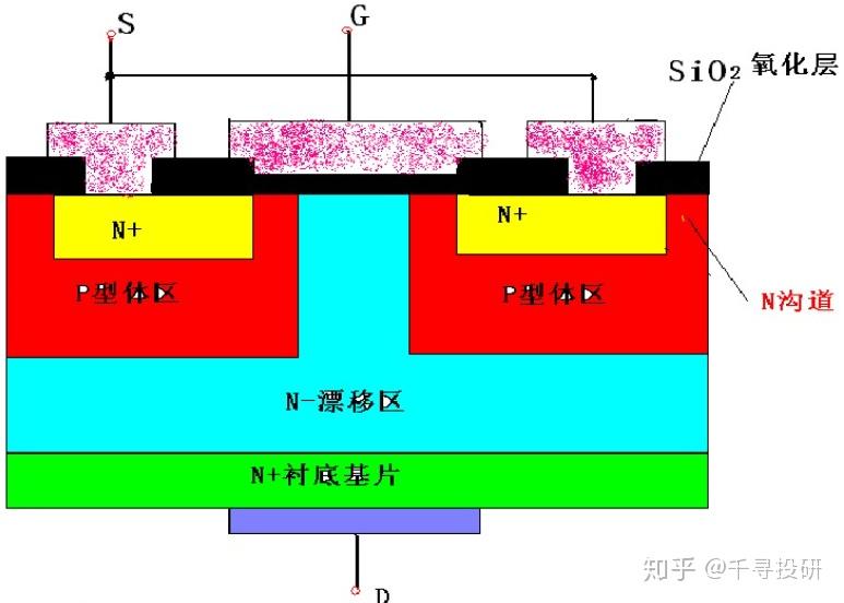 【每周深度】 半导体产业深度研究 ——分立器件之功率器件总览 - 知乎