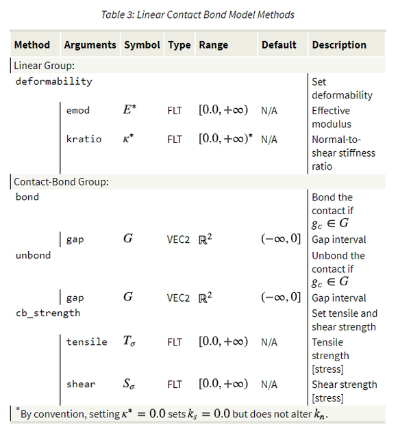 PFC5.0 接触模型-内置的接触模型—线性接触粘结模型Linear Contact Bond Model（翻译自help文件） - 知乎