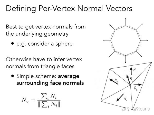 （超详细！）计算机图形学 入门篇 5. 着色 I（Surface Shading） - 知乎