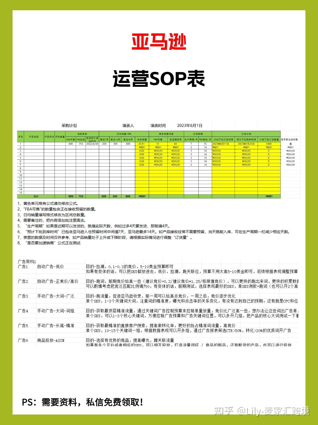 亚马逊运营SOP表！ - 知乎