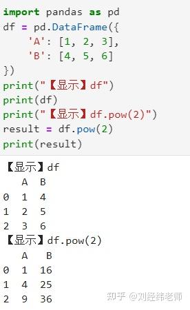 DataFrame中所有元素 进行幂运算 Pandas.DataFrame.pow() - 知乎