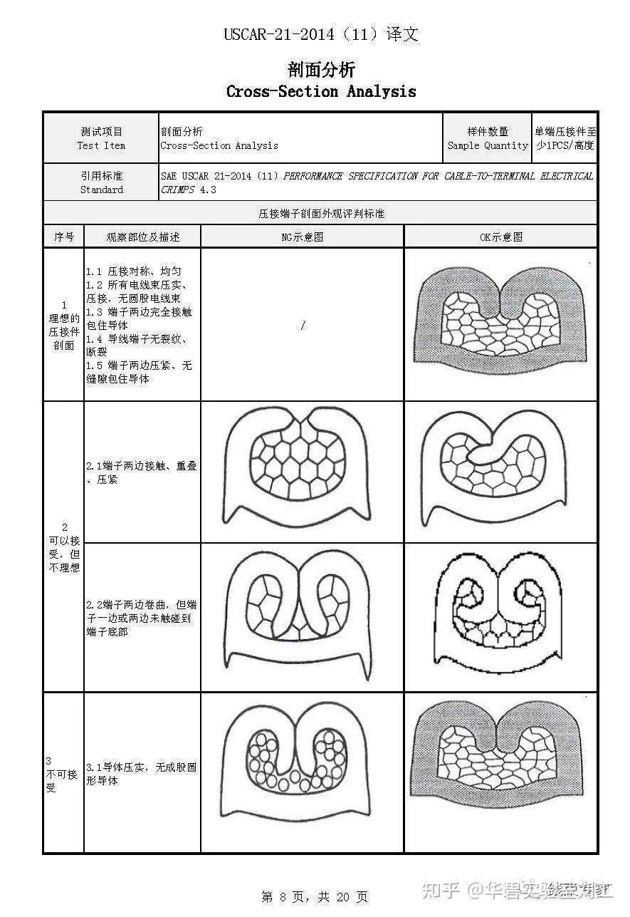 USCAR21汽车电线束与压接端子电气性能规范解读 - 知乎