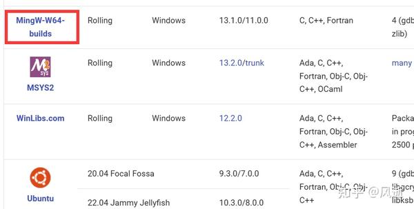 vscode c/c++环境配置（MinGW）+调用第三官方库方法 - 知乎
