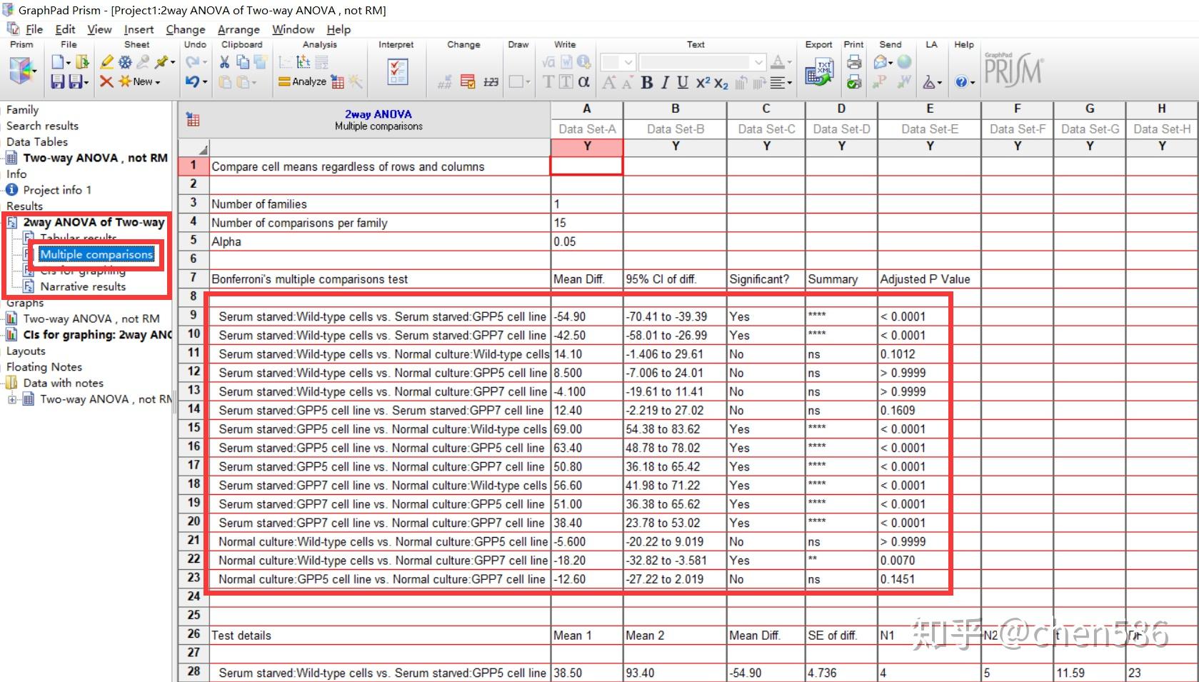 Graphpad，经典绘图工具初学初探 - 知乎