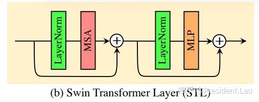 【论文阅读】SwinIR：Image Restoration Using Swin Transformer - 知乎