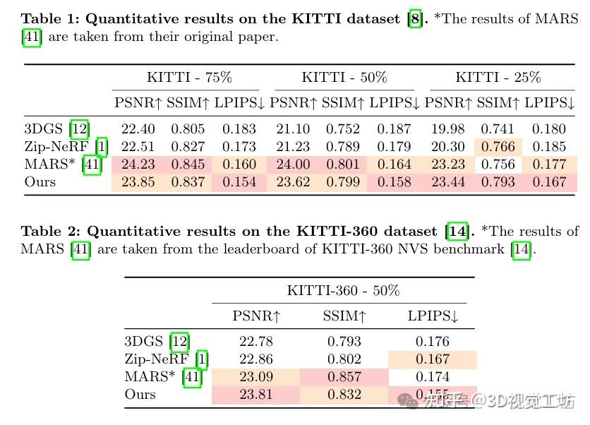 全面超越！开源！百度最强SOTA：基于扩散模型的3DGS！ - 知乎
