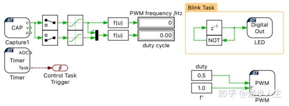 PLECS STM32嵌入式代码生成 1 应用示例（104）：STM32微控制器上的高级PWM生成 - 知乎