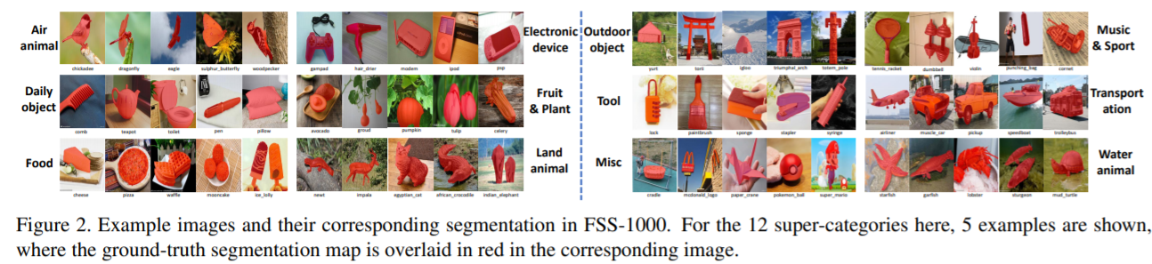 FSL数据集 | FSS-1000：用于Few-shot分割的1000种类别数据集 - 知乎