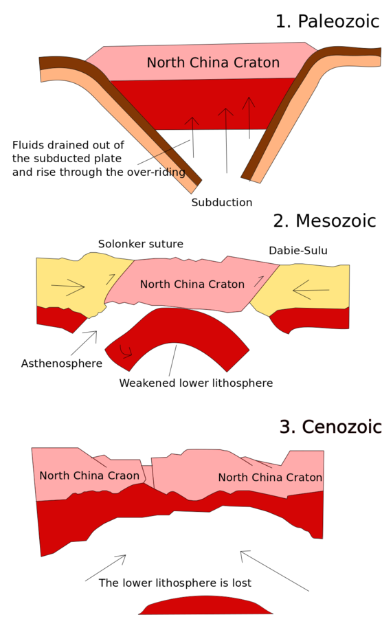 华北克拉通 / North China craton - 知乎