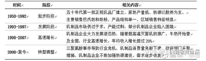 伊利股份分析（三）-市场及竞争格局分析 - 知乎