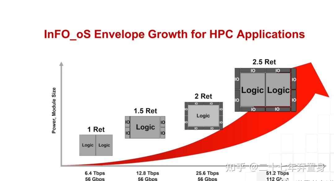 TSMC芯片封装技术——InFO技术系列 - 知乎