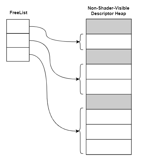 游戏引擎编程实践（2）- DirectX 12描述符管理 - 知乎