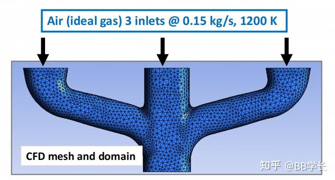 流固耦合|05双向流固耦合（热） - 知乎