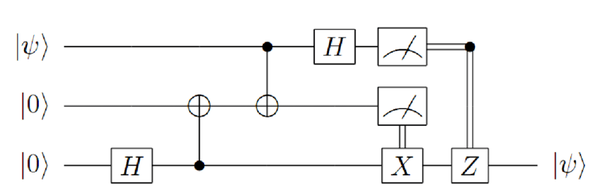 量子密集编码、量子隐形传态（Superdense coding & Quantum teleportation）简述 - 知乎