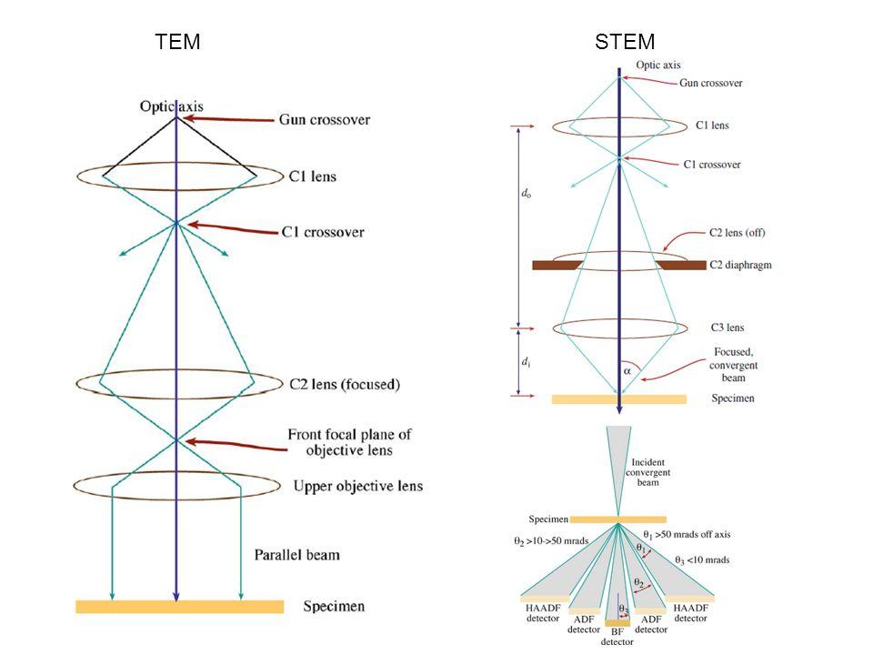 电子显微镜基本技术原理和诞生背景 - 知乎