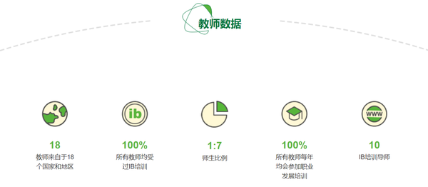 SWIS深外国际部2022年整体IB成绩下滑，究竟还值不值得选择？ - 知乎