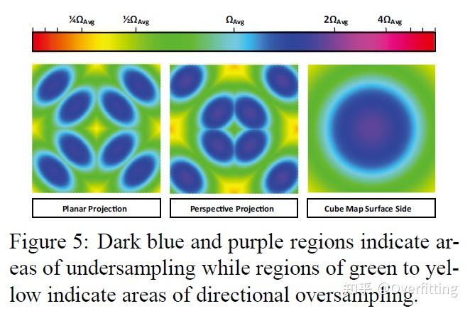 八面体参数化球面映射方式及实现 - 知乎
