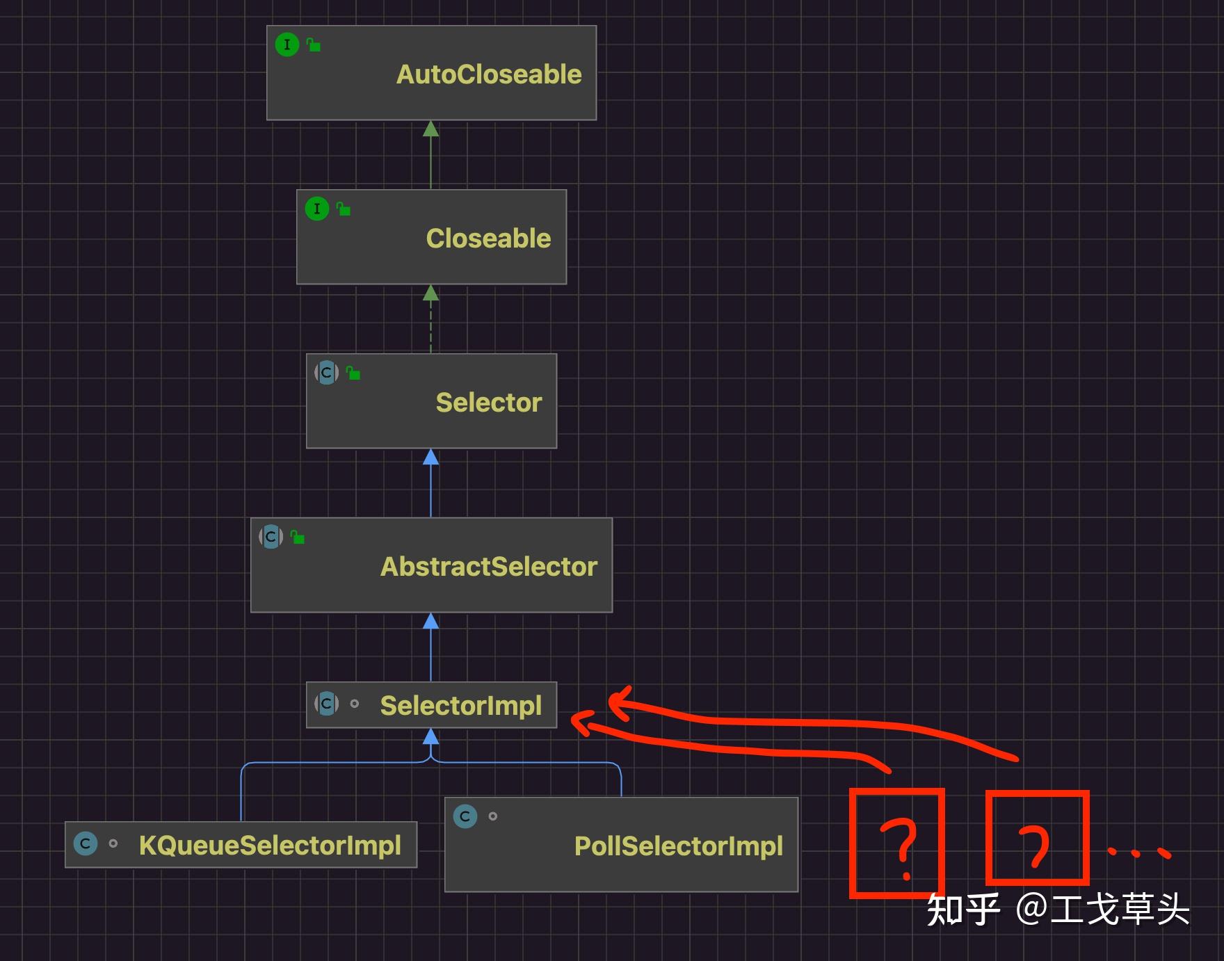 网络IO-多路复用-Java实现 - 知乎