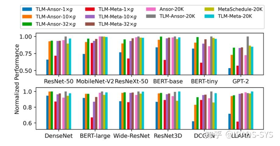 OSDI 2024 论文评述 Day 2 Session 4: Deep Learning - 知乎