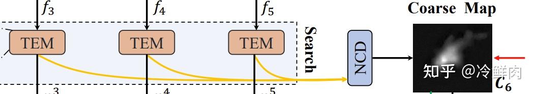 【dgnet】deep Gradient Learning For Efficient Camouflaged Object