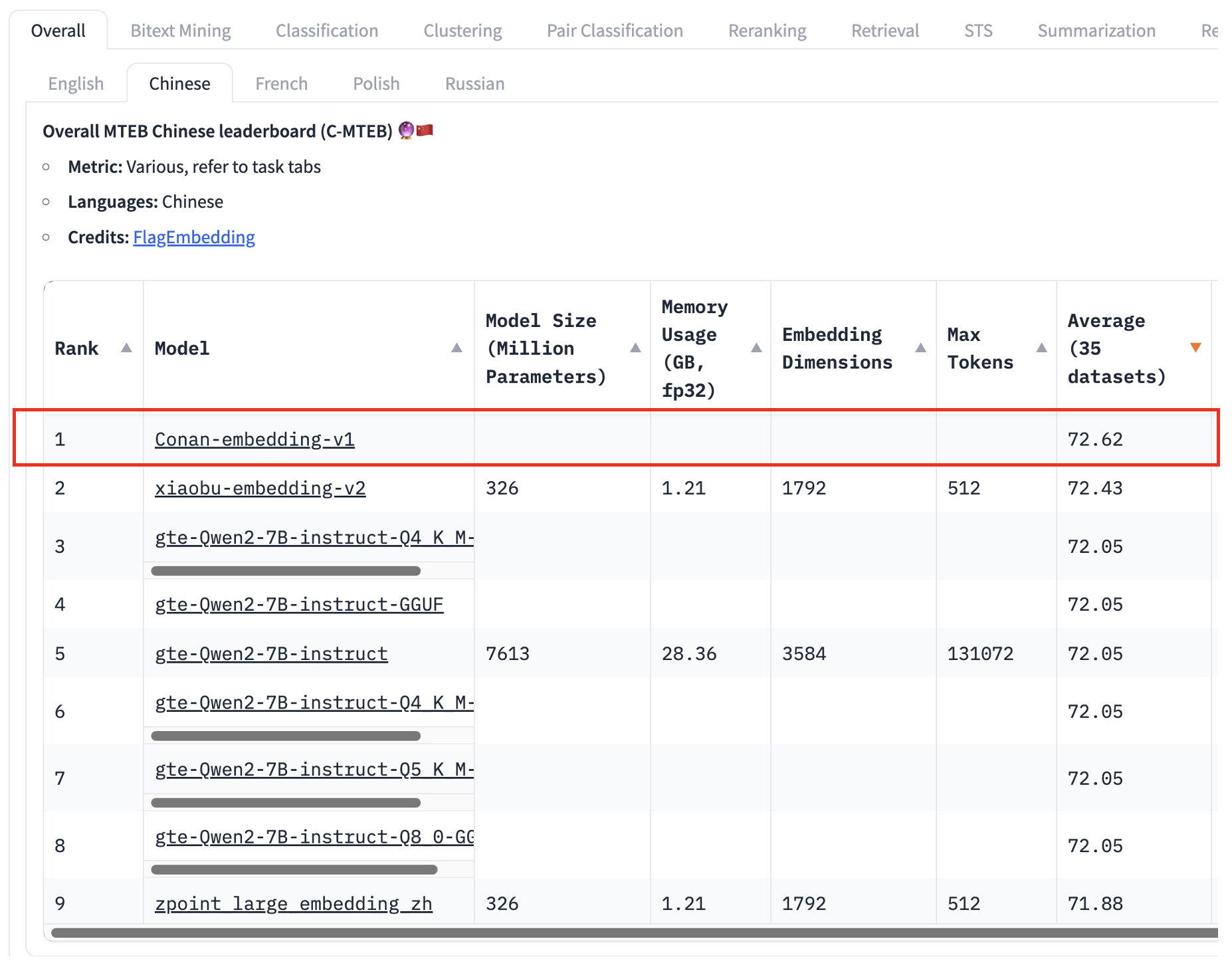 探索更强Embedding模型——Conan-Embedding - 知乎