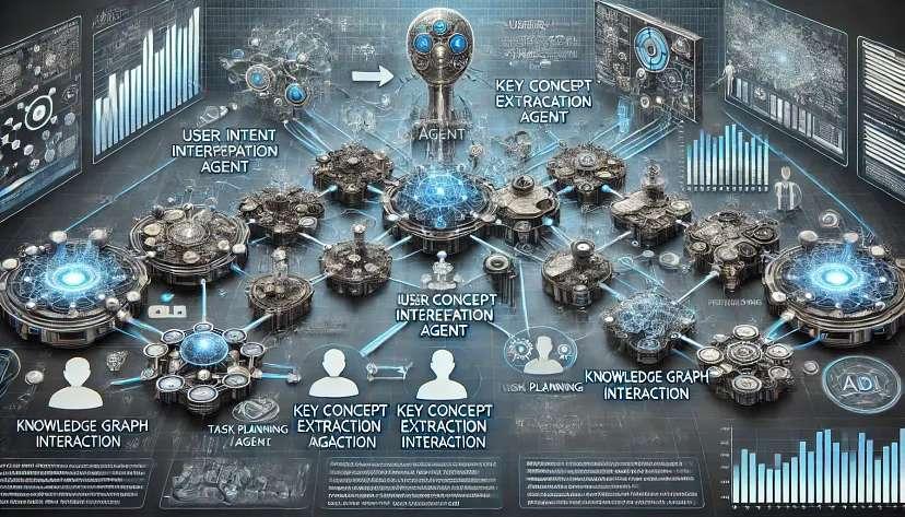 AGENTiGraph：多智能体 AI 如何重塑知识图谱交互 - 知乎