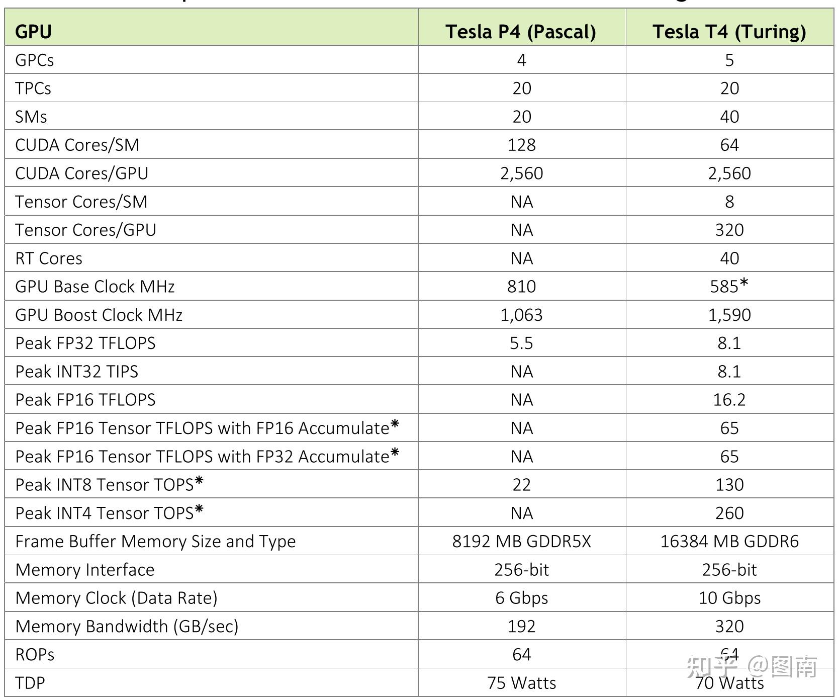 GPU历代架构概览 - 知乎