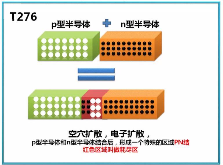 今早接着昨天聊聊PIN、APD型光电探测器基本结构 - 知乎