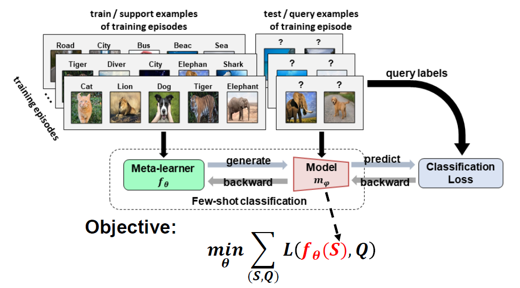 小样本学习方法(FSL)演变过程 - 知乎
