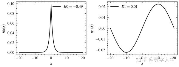 量子力学：深入理解势阱问题 - 知乎