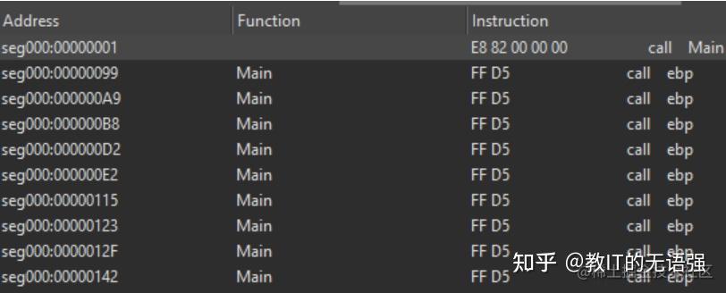 【网络安全】Metasploit 生成的 Shellcode 的导入函数解析以及执行流程分析 - 知乎