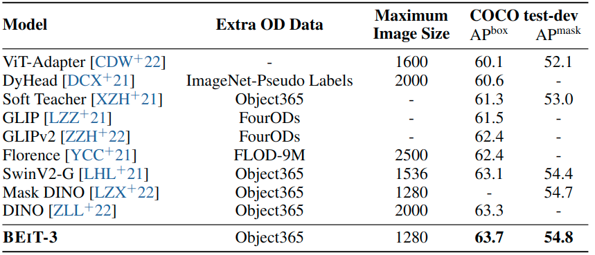 多模态超详细解读 (十)：BEIT-3：一个模型架构和一个训练任务，多模态领域的集大成者 - 知乎