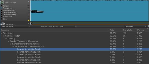 Unity UI 优化学习总结 - 知乎