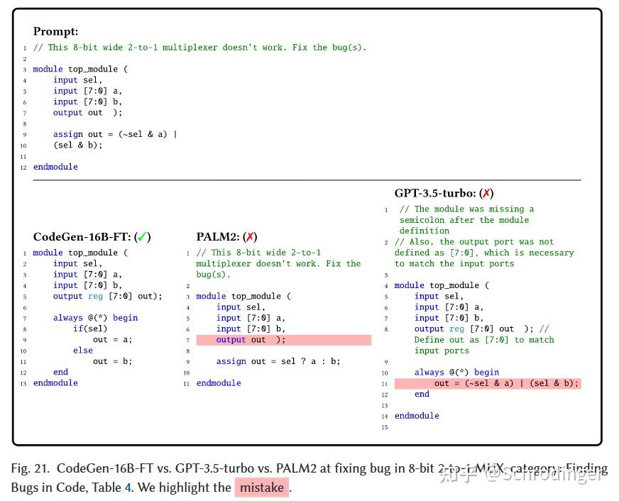 （2024 TODAES|LLM，代码生成，Verilog）VeriGen：一种用于Verilog代码生成的大型语言模型 - 知乎