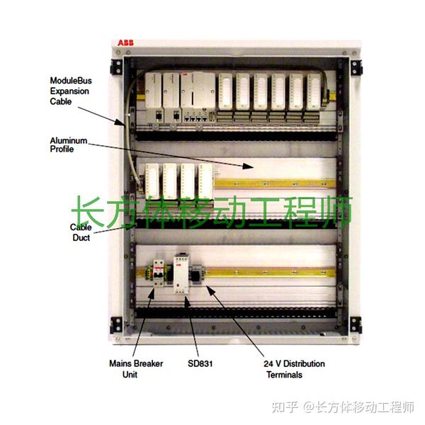 ABB 电源模块单元 SS823 SS832 - 知乎
