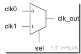 CLOCK MUX 笔记 - 知乎