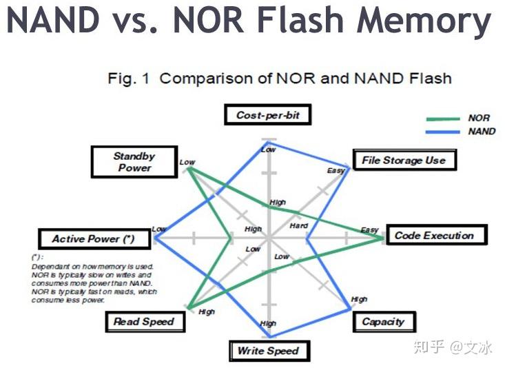 3D Nand基本原理-你想知道的全在这里（下） - 知乎