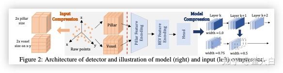 NIPS 2022 papers - 自动驾驶相关 - 知乎