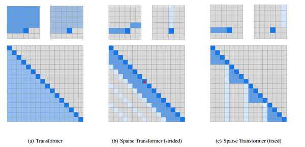用于Transformer的6种注意力的数学原理和代码实现 - 知乎