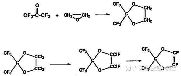 Teflon AF 2400非晶态氟聚合物 - 知乎