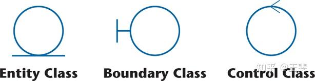 13 Object-Oriented Analysis（面向对象的分析） - 知乎