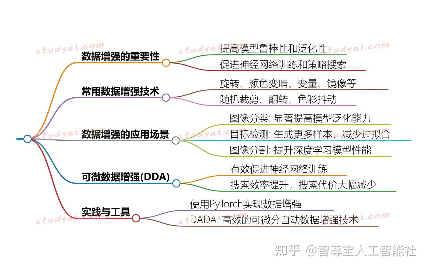 TPAMI 2024 综述论文一览 Part2（11篇）(IEEE Transactions on Pattern Analysis and Machine Intelligence) - 知乎