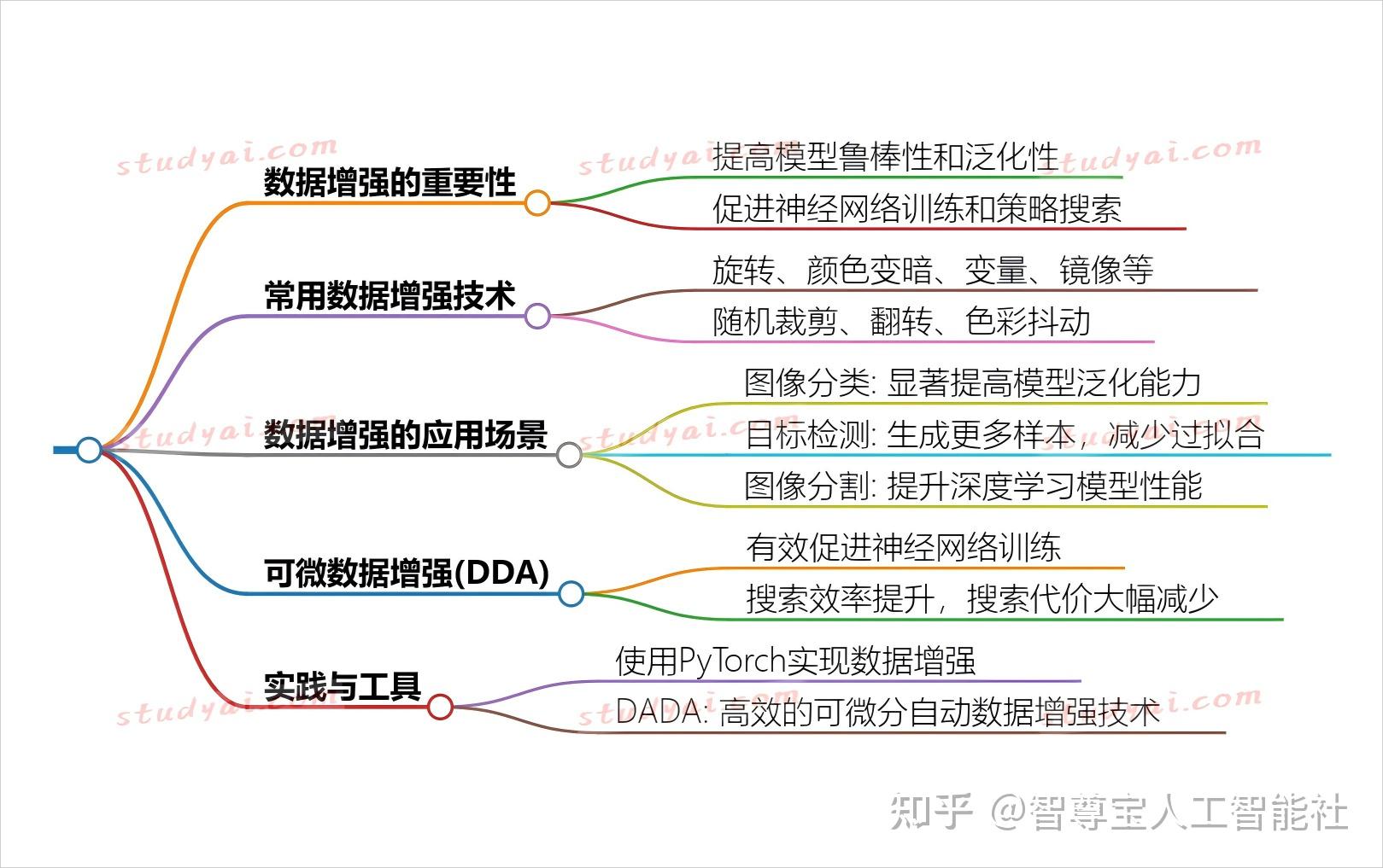 TPAMI 2024 综述论文一览 Part2（11篇）(IEEE Transactions on Pattern Analysis and ...