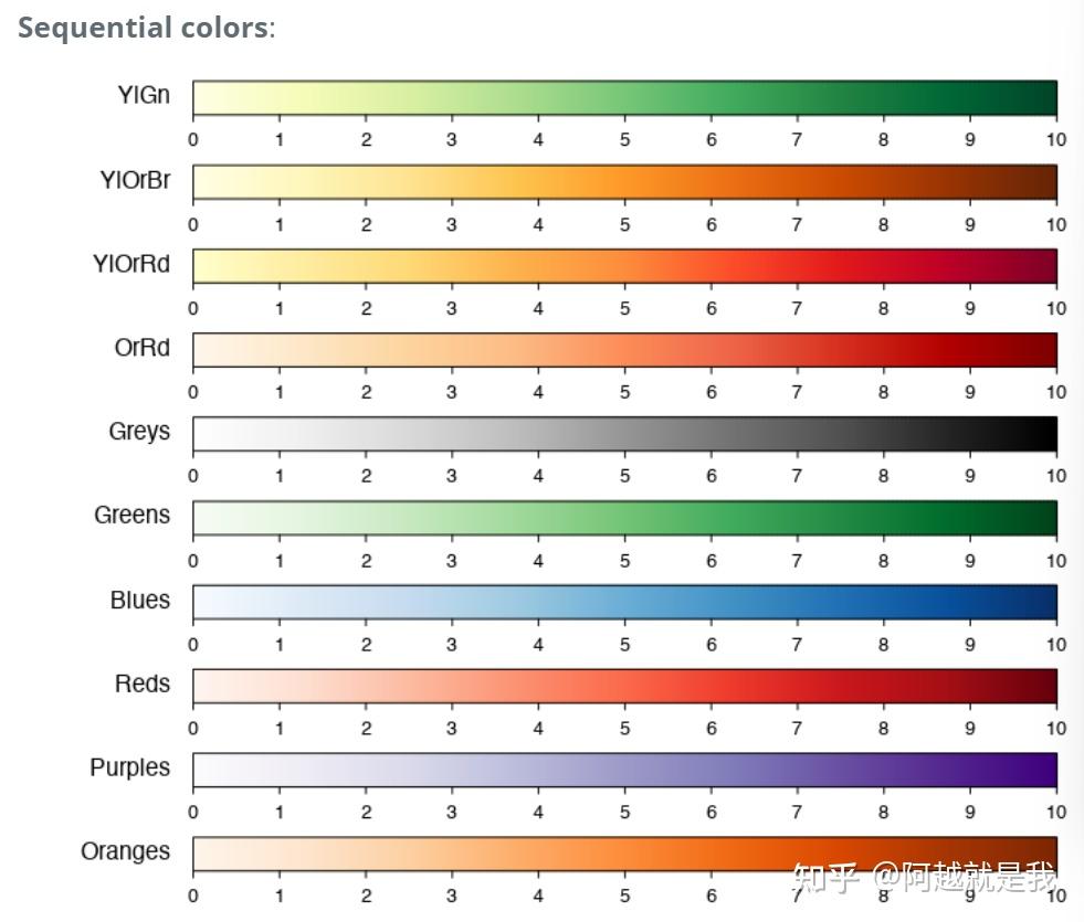 corrplot包画相关性图详解 - 知乎