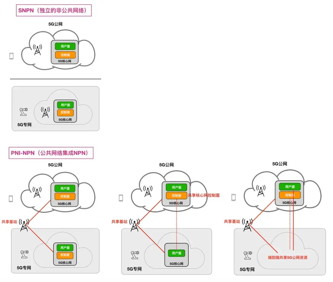 5G常用术语大全 - 知乎