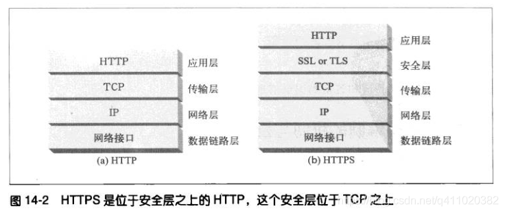 半小时搞懂 HTTP、HTTPS和HTTP2 - 知乎